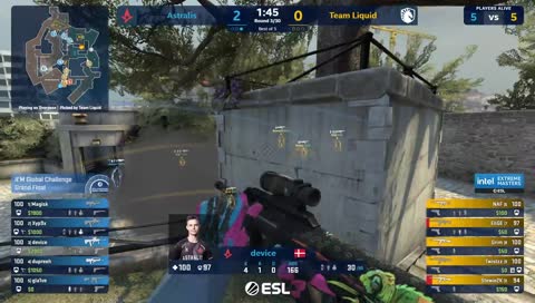IEM Global Challenge 2020 overview | HLTV.org